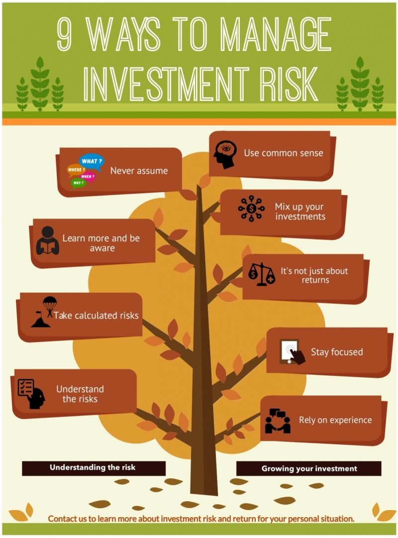 9 Ways To Manage Investment Risk Motion Accountancy 9 Ways To Manage Investment Risk Motion Accountancy